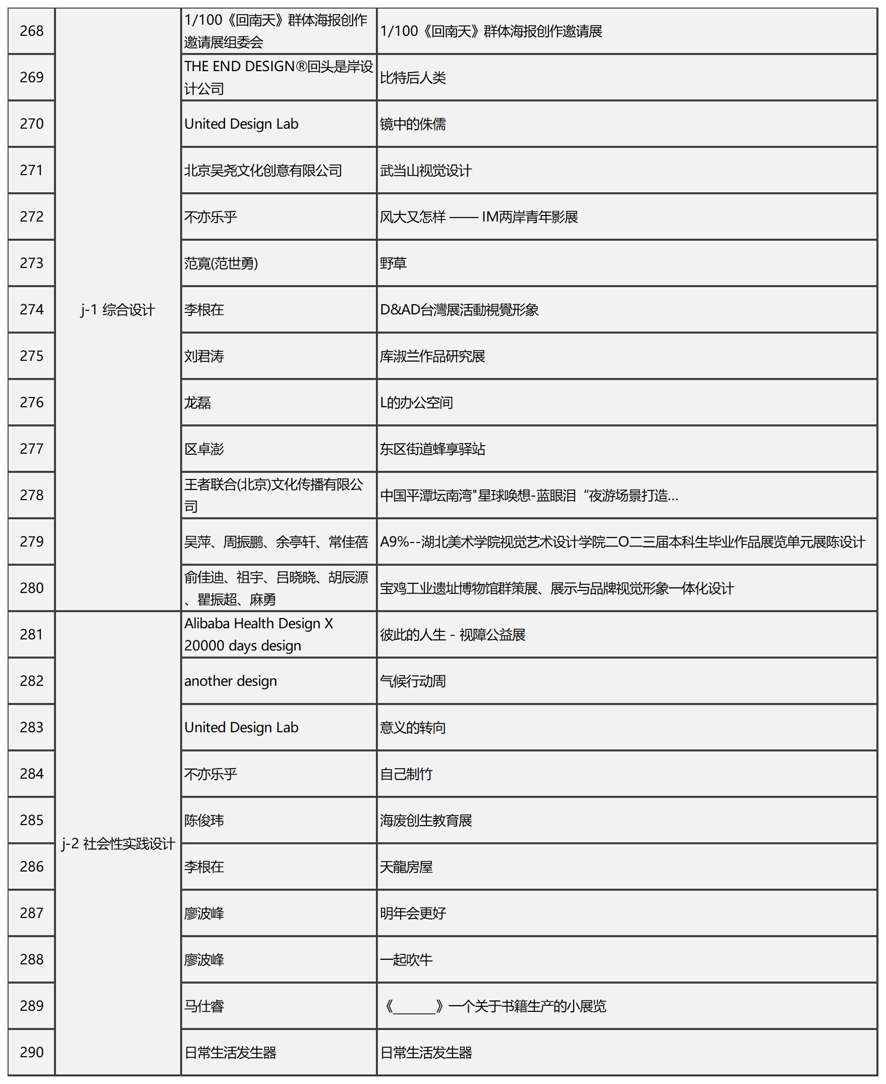 GDC设计奖2023入围作品名单公布！